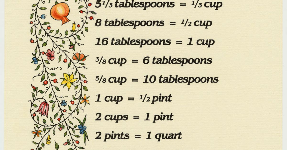 Table of Measurements